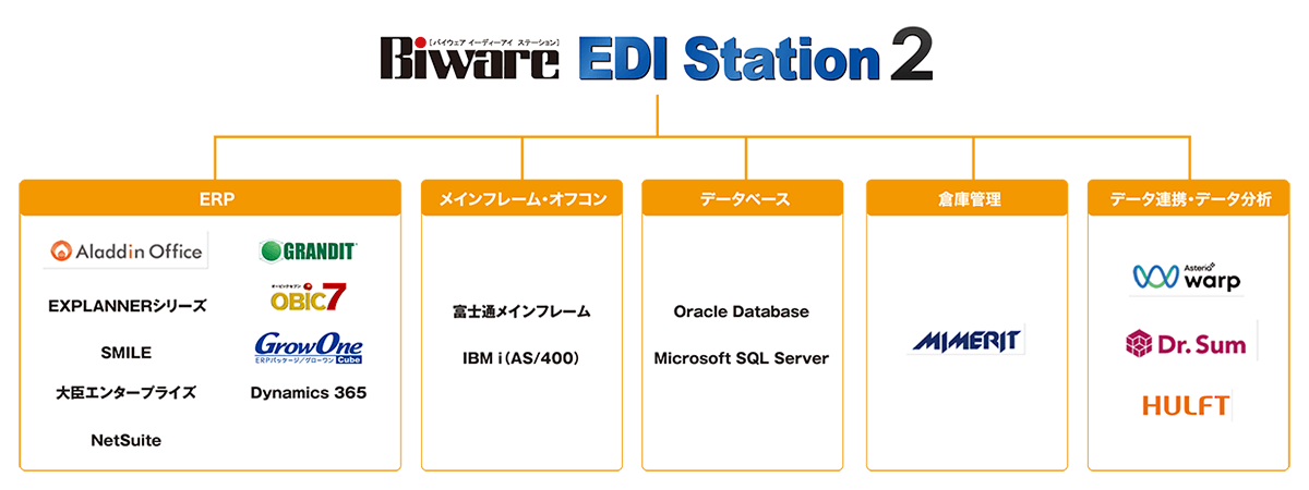 Biware EDI Station 2｜イグアス ソリューションポータル