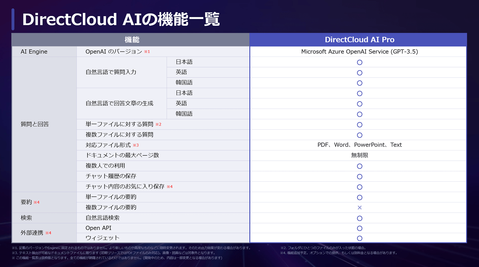 DirectCloud AI｜イグアス ソリューションポータル