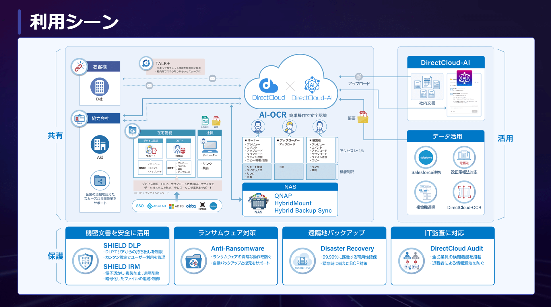 DirectCloud AI｜イグアス ソリューションポータル